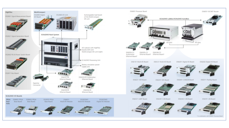 SCALEXIO AutoBox - P.G. Intergroup