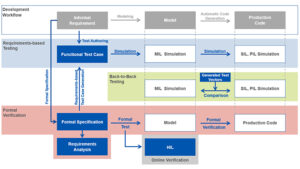 P.G. Intergroup - P.G. Intergroup