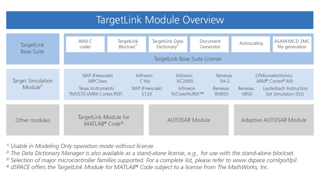 TargetLink - P.G. Intergroup