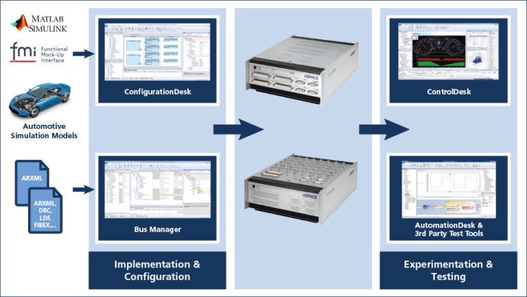 MicroLabBox II - P.G. Intergroup