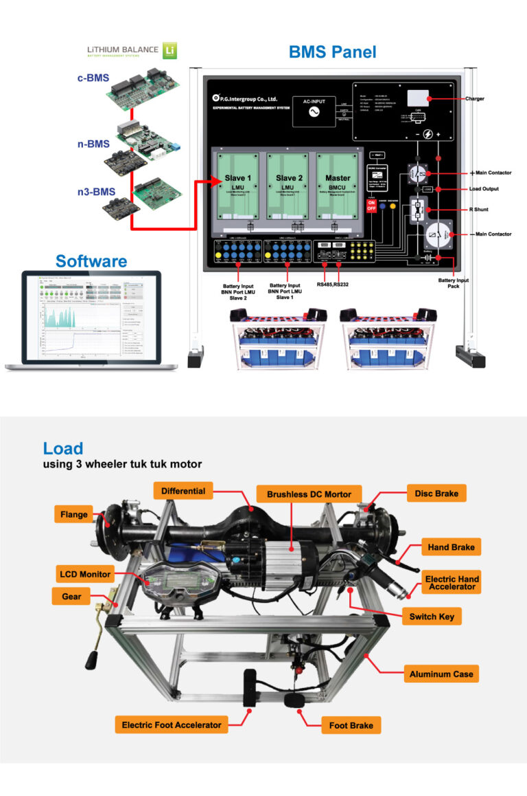 BMS Experimental Kit - P.G. Intergroup